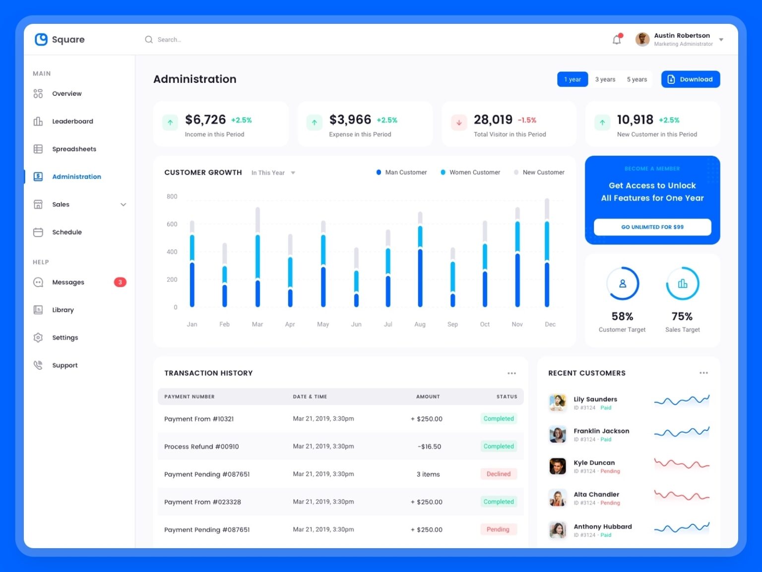 Web Application Penetration Testing – ASCIT GROUP